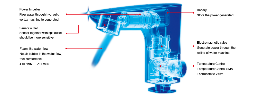 HYDRO ELECTRIC POWER-TOTO China